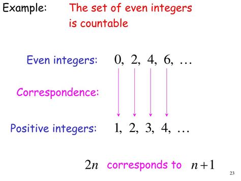 Ppt Linear Bounded Automata Lbas Powerpoint Presentation Free
