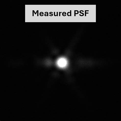 wavefront estimation from a single measurement uniqueness and algorithms