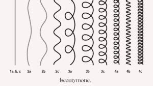 Hair Types How To Find Out Yours Truly Care For It