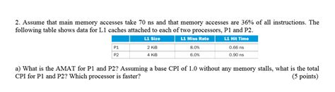 Solved 2 Assume That Main Memory Accesses Take 70 Ns And