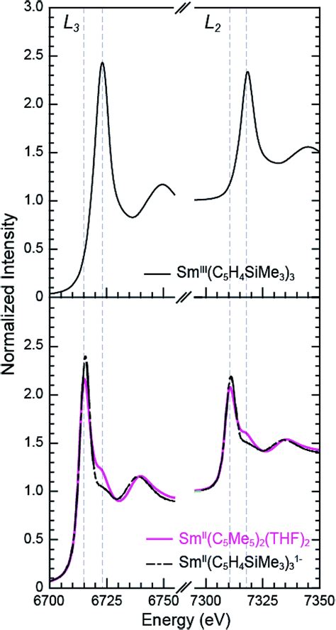 Evaluating The Electronic Structure Of Formal Ln Ii Ions In Ln Ii C 5