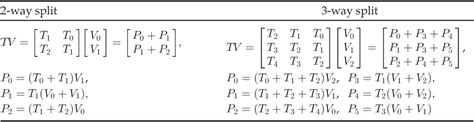Table 1 From Subquadratic Space Complexity Multiplier Using Even Type Gnb Based On Efficient