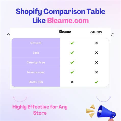 Shopify Comparison Table Like