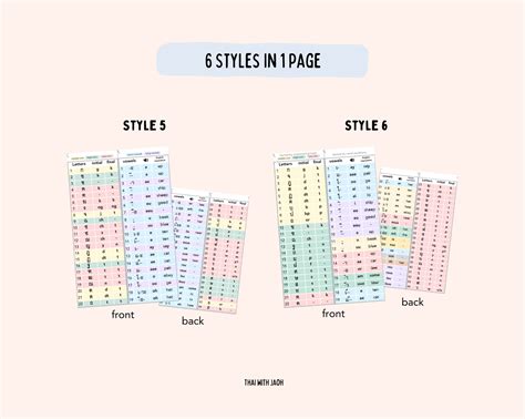 Thai Reading Quick Guide Thai Alphabet Fun Learn Thai Consonants