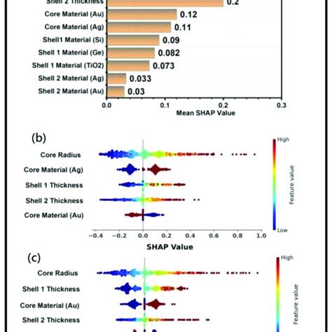 Normalised Absorption Spectra For Ag Tio2 And Agtio2 Sers Film Download Scientific Diagram