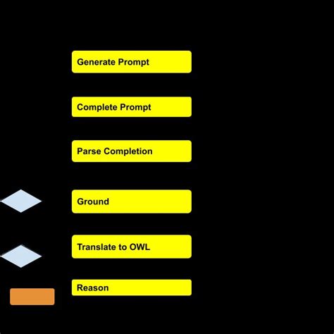Flowchart Depicting The Spires Algorithm The Input Documents Are A