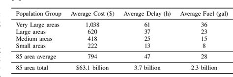 Table I From Optimizing Traffic Light Control Using Yolov8 For Real Time Vehicle Detection And