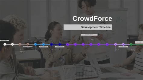 Crowdforce Development Timeline By Maria Magdalena On Prezi