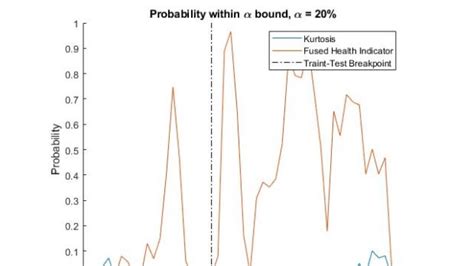 Getting Started With MATLAB And Predictive Maintenance MATLAB Simulink