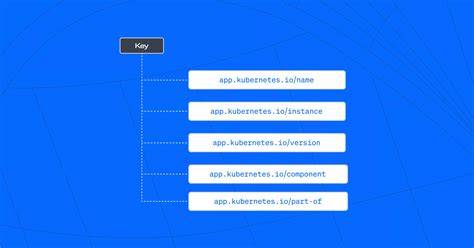 Kubernetes Load Balancer Expert Guide With Examples Cast Ai