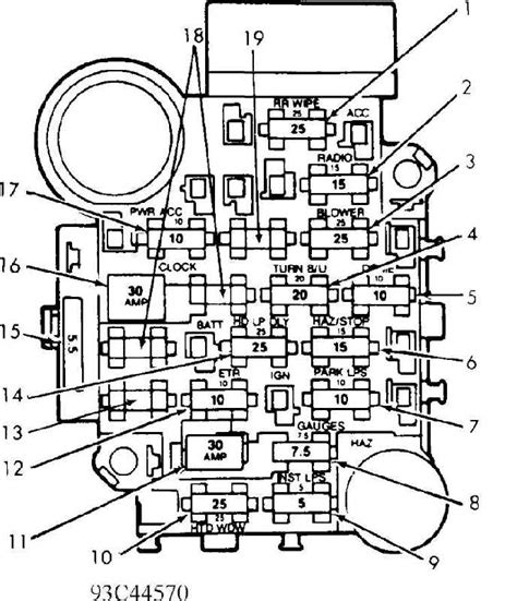 1993 Jeep Grand Cherokee Fuse Box Diagram Your Ultimate Guide