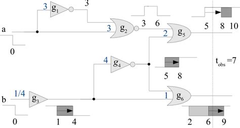 4 Waveform Accurate Example Of A SDF G 3 3 Download Scientific Diagram
