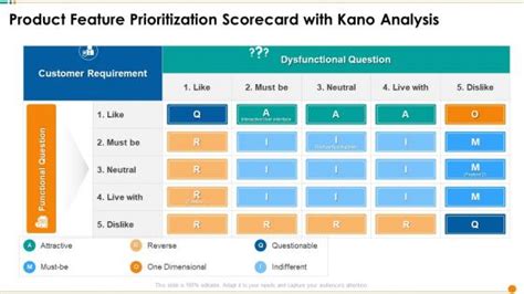 Prioritization Funnel Slide Team Prioritization Funnel Slide Team