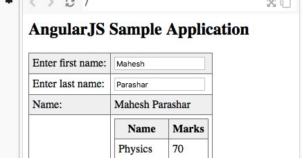 Programming Steps TP108 AngularJS Modules