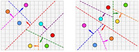 7 The Topological Shape Of A Hierarchical Stratum Intuitively Suggests Download Scientific