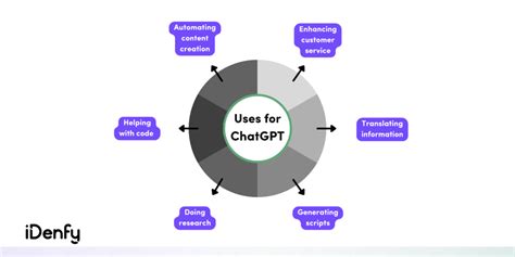 Is Chatgpt Secure Heres Everything You Need To Know Idenfy