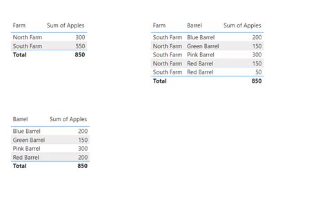 Solved Sum A Column With Duplicates Microsoft Fabric Community