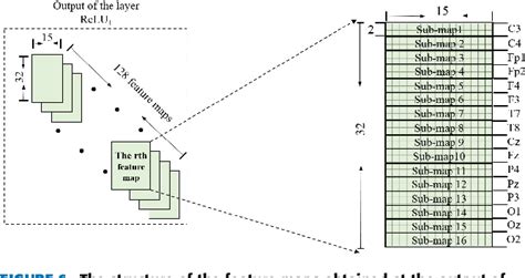 Figure 6 From A Deep Learning Framework For Decoding Motor Imagery