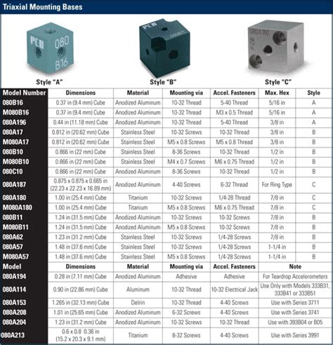 Triaxial Mounting Adaptors Pcb Piezotronics