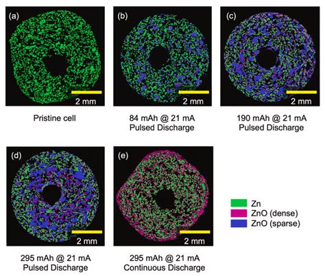 Blog Joshua Gallaway Electrochemist