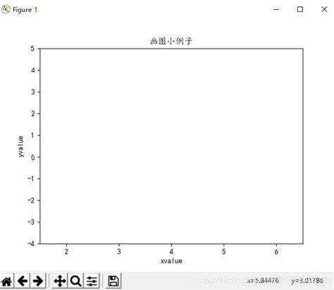 解决Python数据可视化中文部分显示方块问题 python