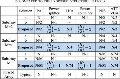 Table I From A Multioutput And Highly Efficient Gan Distributed Power