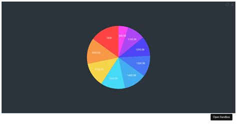 Echarts For React Piehalfrose Forked Codesandbox Echarts For React Piehalfrose Forked Codesandbox