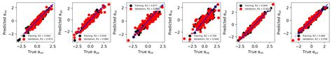 Machine Learning Ramannoodle