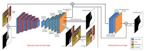 Matting 抠图 Simon Shi的小站 Matting 抠图 Simon Shi的小站
