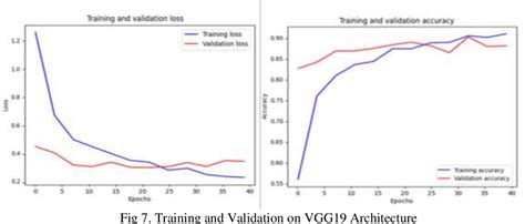 Figure 1 From The Optimization Of Cnn Algorithm Using Transfer Learning