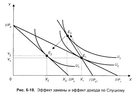 Рыночный спрос рыночное предложение и факторы их определяющие Понятие рыночного равновесия