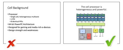 Presentation Slides Avoid Bullets CHEC Cornell Help For Engineering Communication