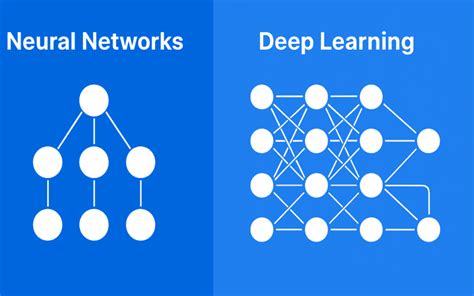Deep Learning Vs Neural Network Whats The Real Difference