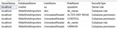 Unmasking SQL Server Dynamic Data Masking Part Setting Up Masking Simple Talk
