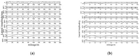 Correlation Analysis Between Rail Track Geometry And Car Body Vibration Based On Fractal Theory
