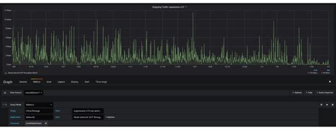 Long Time Range Doesnt Show The Correct Trend Data · Issue 672