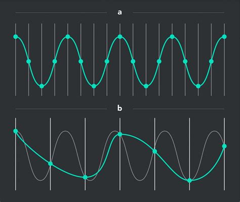 Do You Need A DAC SoundGuys