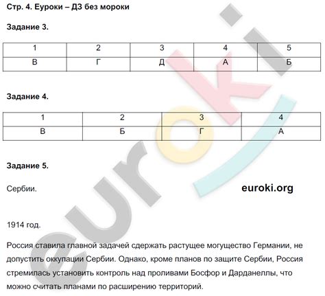 ГДЗ Рабочая тетрадь по истории России 10 класс. Часть 1, 2. Данилов ...