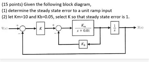 Solved 15 Points Given The Following Block Diagram 1
