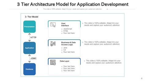 Three Level Architecture Sales Process Ppt PowerPoint Presentation Complete Deck With Slides