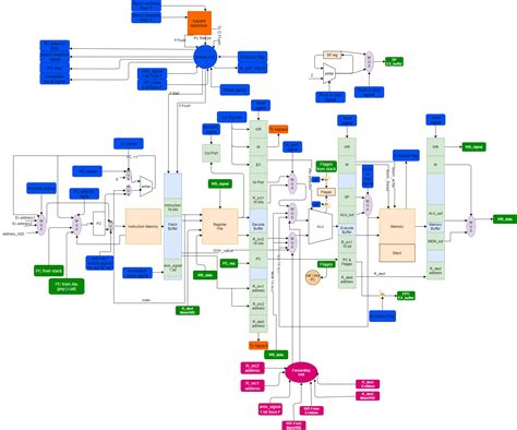 Github Menna15riscpip Risc Piplined Processor