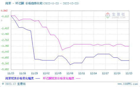 生意社：环己酮市场震荡整理 供应 价格 企业