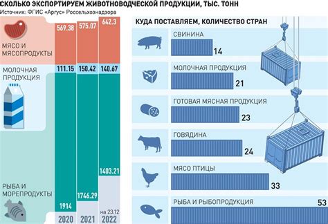 Россельхознадзор данкверту Вход Меркурий ХС