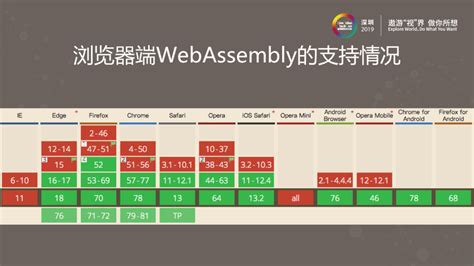 360视频云web前端hevc播放器实践剖析 csdn博客