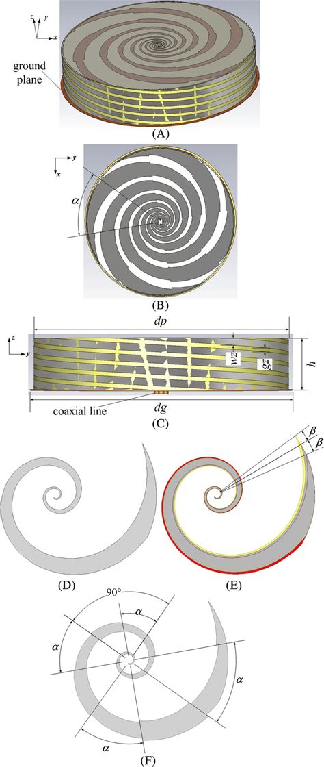 Geometry Of The Proposed Spiral Antenna A 3‐d View B Top View C