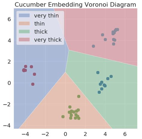 Pca Comparisons For The Computed And Predicted Embeddings Of The New