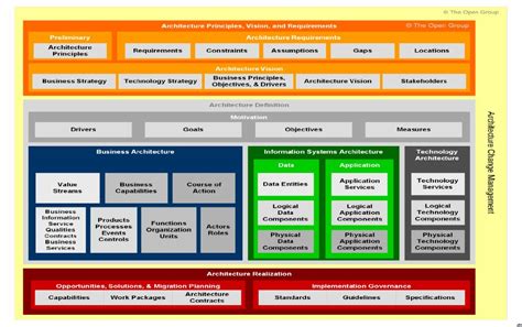 How Content Framework And Enterprise Metamodel Transform Architecture How Content Framework And Enterprise Metamodel Transform Architecture