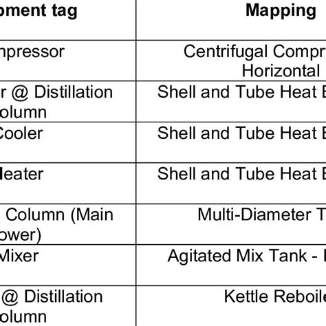 Pdf Simulation Of An Isomerization Process For The Production Of Iso Butane