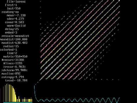 9 recurrence plot for a time series from the lorenz attractor