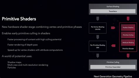 amd cancels implicit primitive shader driver support techpowerup